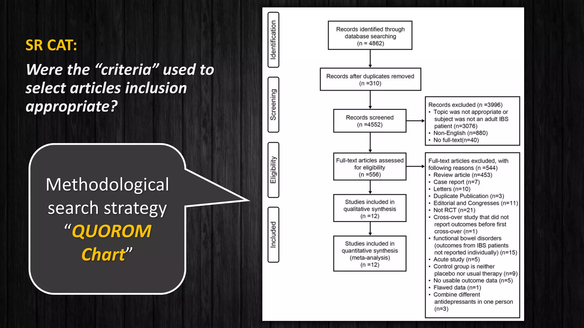 Critical Appraisal of systematic review and meta analysis articles | PDF