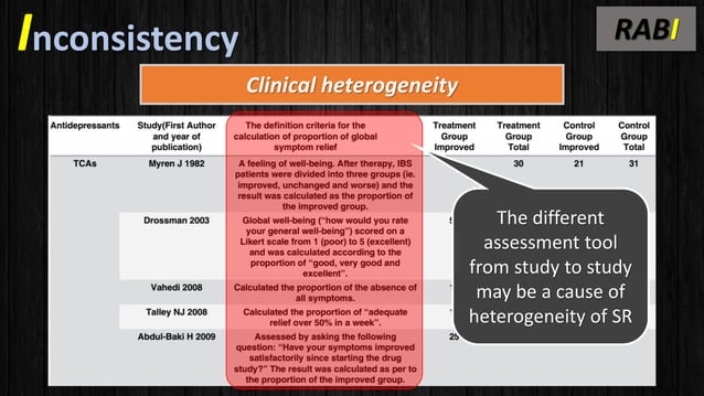 Critical Appraisal of systematic review and meta analysis articles | PDF