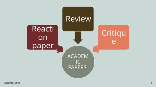 critique vs review for grade 12 Eapp.pptx