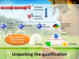 An approach to critiquing curriculum documentation | PPTX