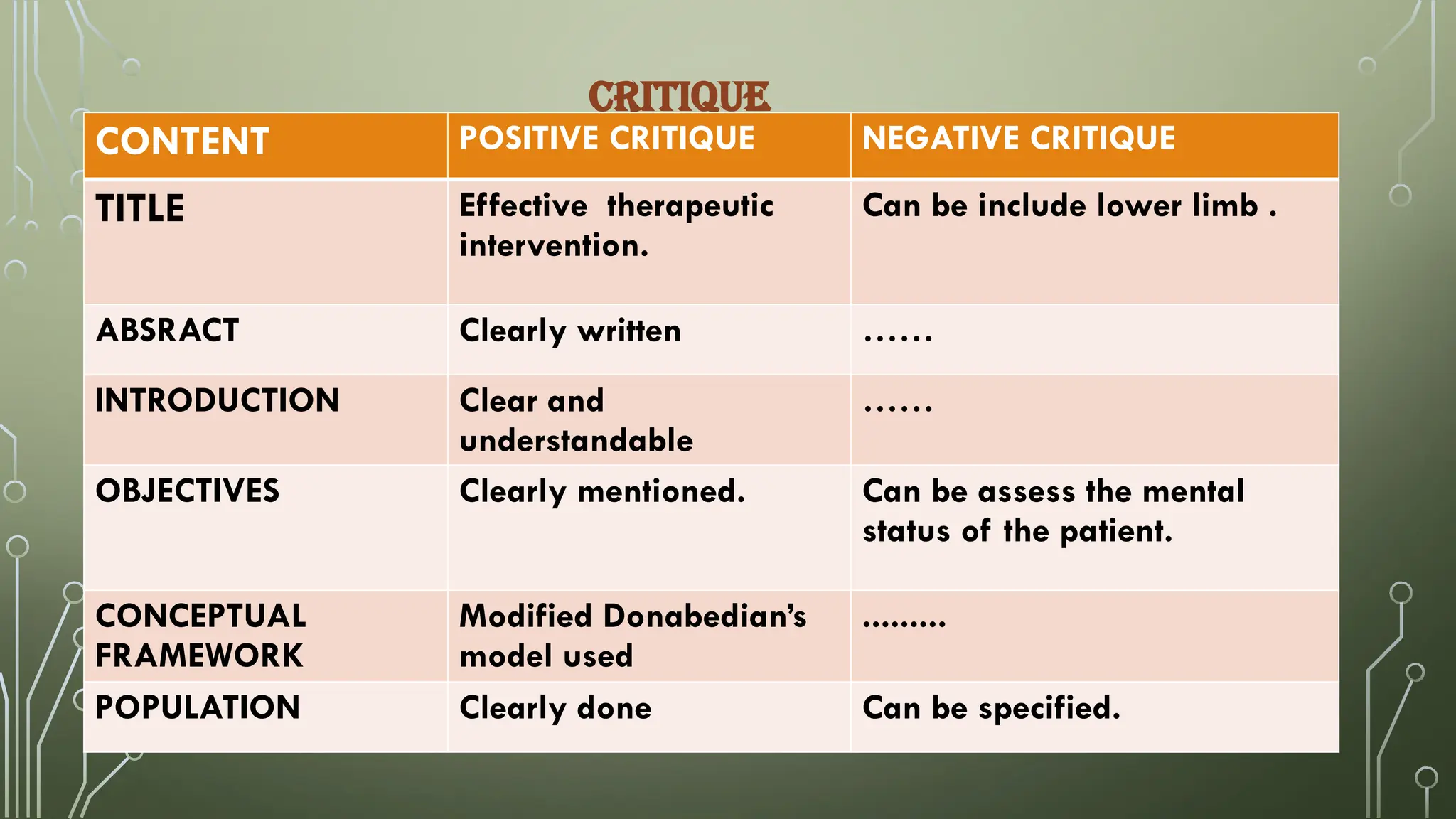 CRITQUE.pptx.DEEPIKA RAMALINGAM,........ | PPTX