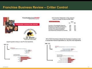 Critter Control history presentation.pptx