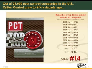 Critter Control history presentation.pptx