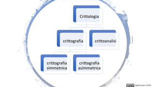 Crittografia per ragazzi! | PPTX
