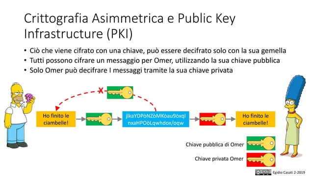 Crittografia per ragazzi! | PPTX | Computing | Technology & Computing