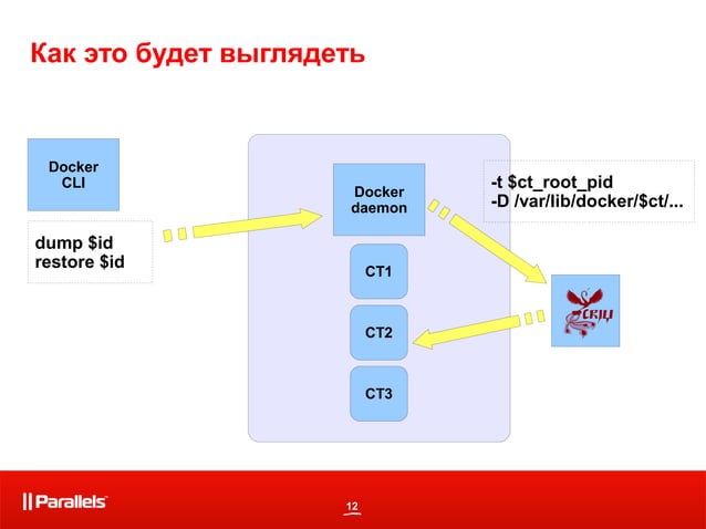 Teach your dockers to use CRanes | PPT