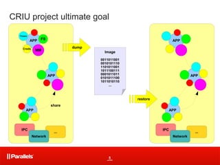 Checkpoint/Restore: are we there yet? | ODP