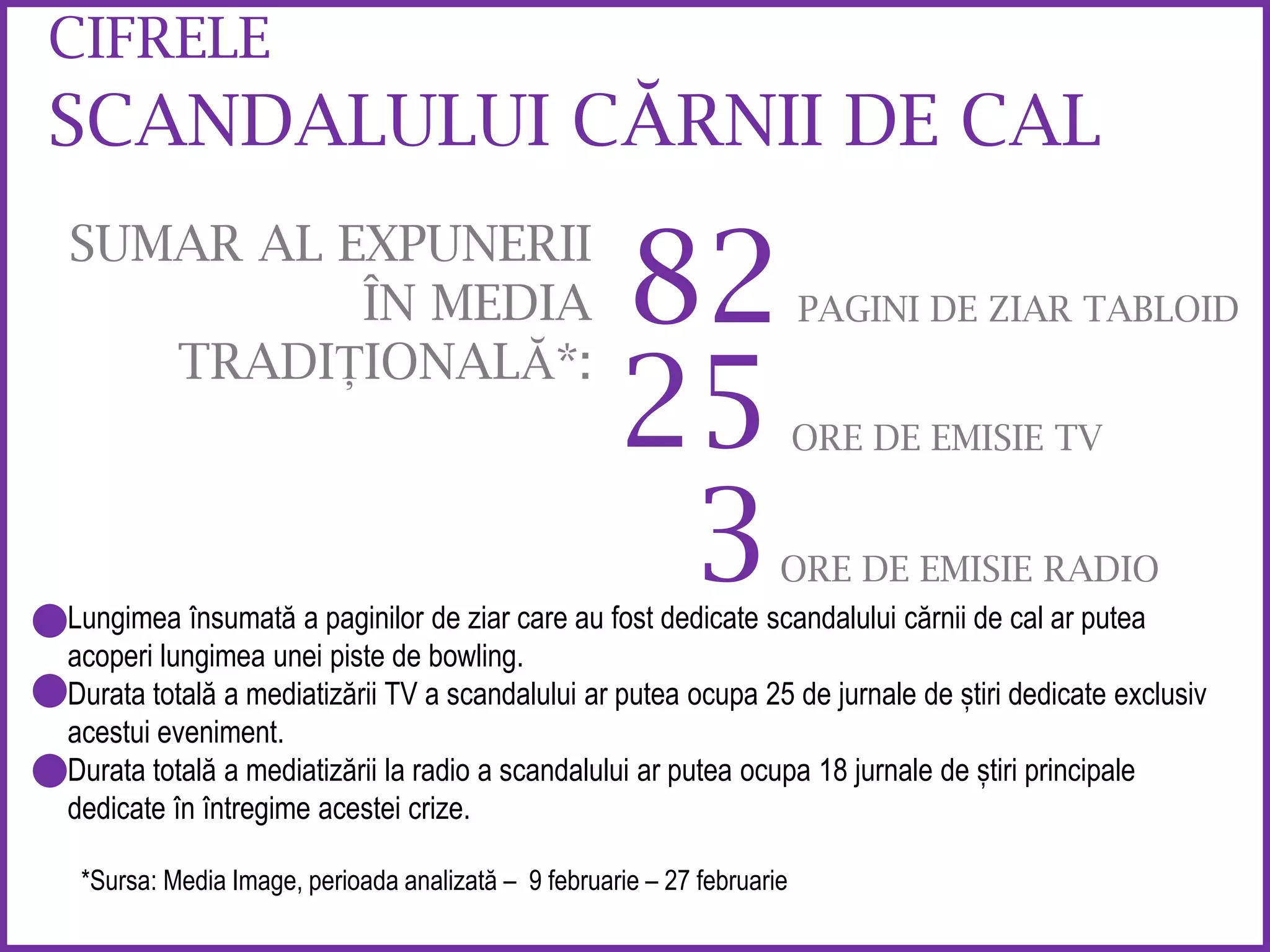 Criza carnii de cal final | PPT