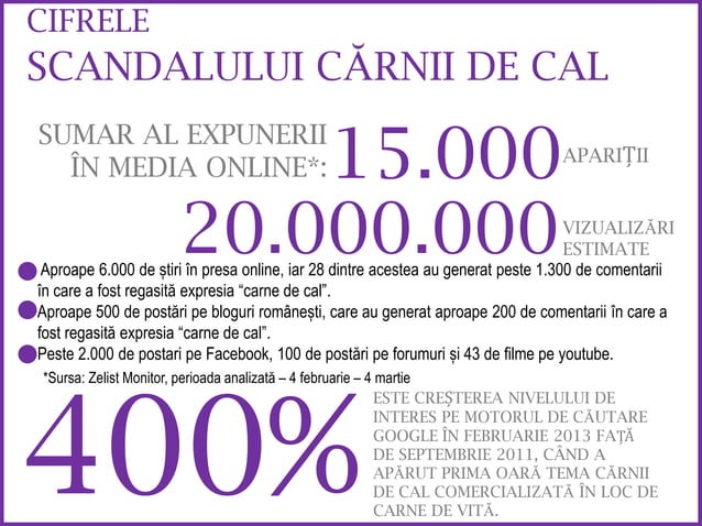 Criza carnii de cal final | PPT
