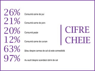 Criza carnii de cal final | PPTX