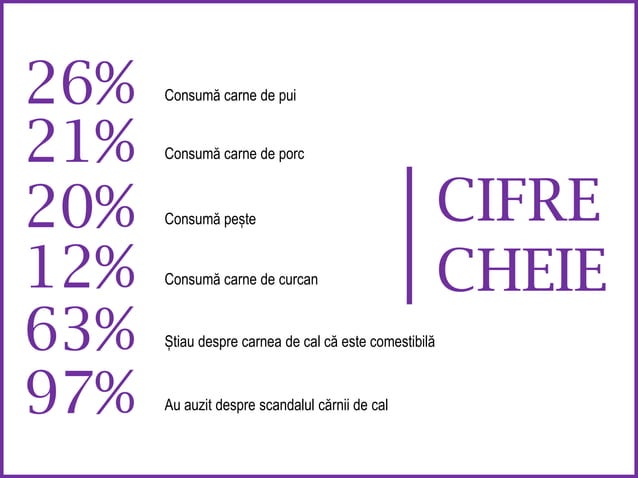 Criza carnii de cal final | PPT