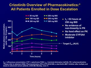 Crizotinib a8081001 asco 2010 slides | PPT