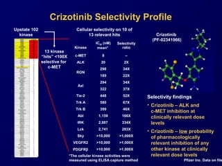 Crizotinib a8081001 asco 2010 slides | PPT