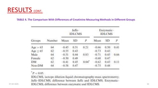 Sr Creatinine estimation journal dr.prathy.pptx