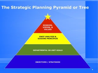 Strategic Planning for Public Works Departments | PPT