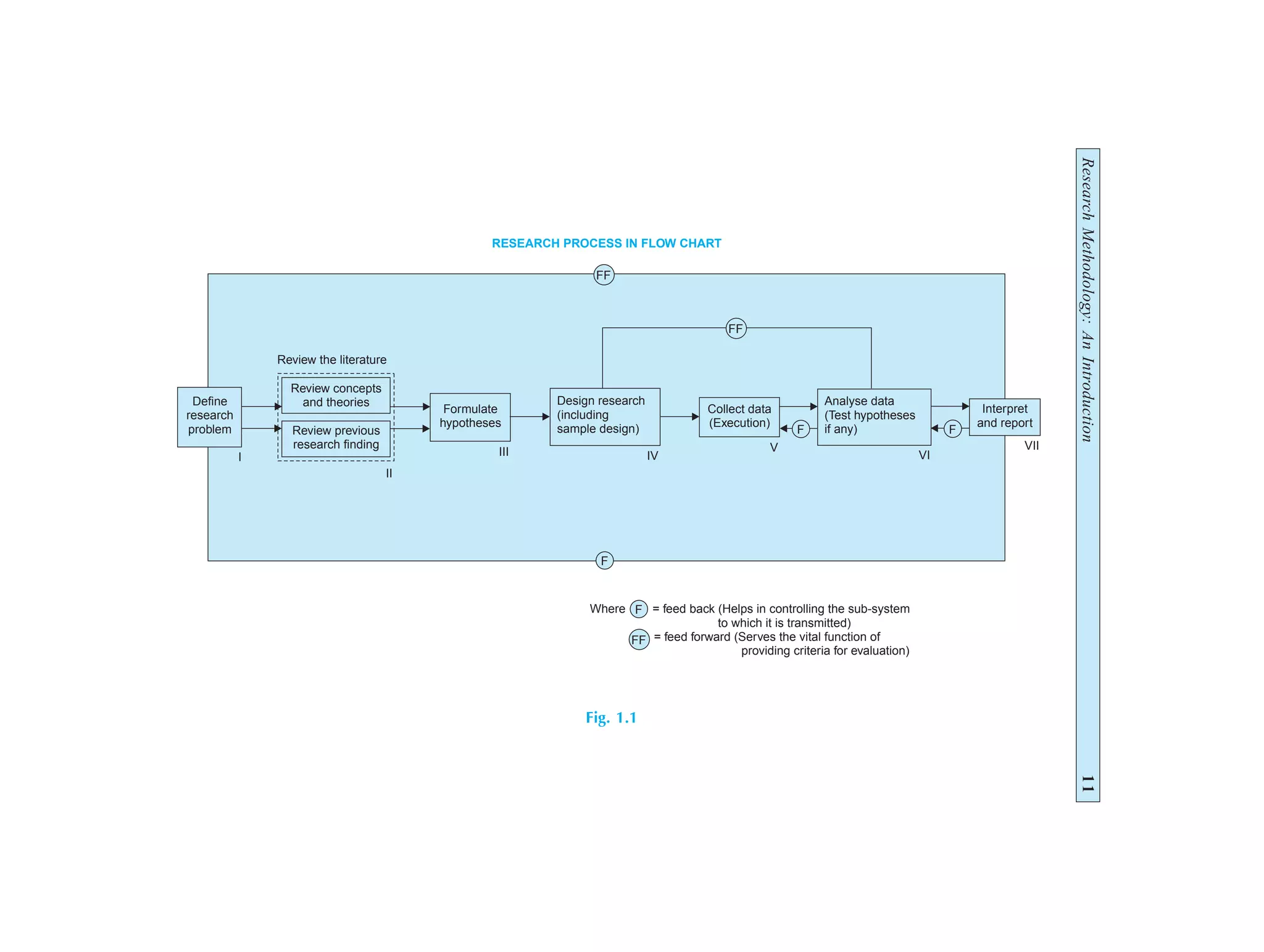 CR Kothari - Research Methodology.pdf