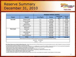 Crocodile Gold Investor Presentation | PPT