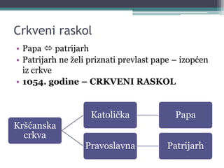 Crkva i širenje kršćanstva | PPTX