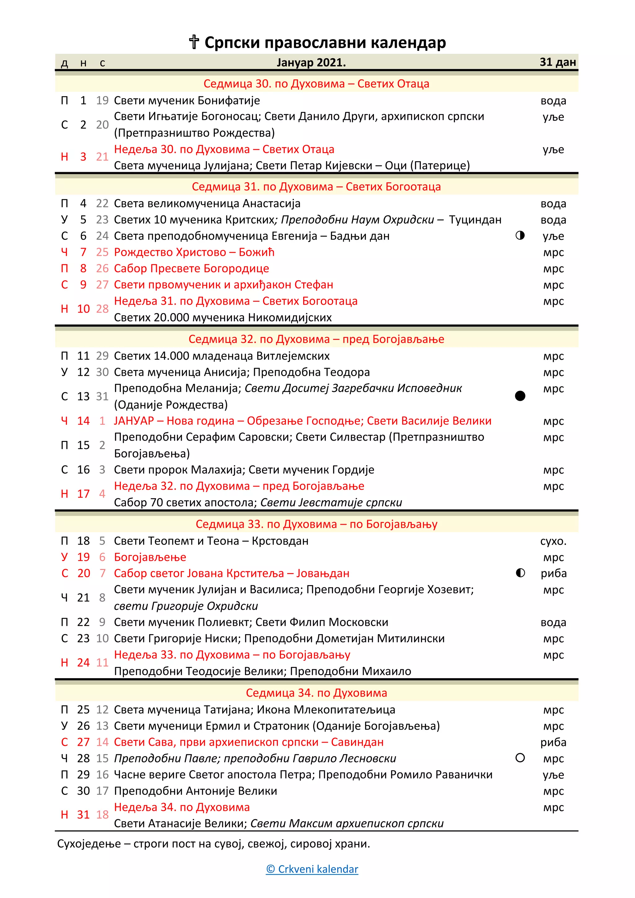 Crkveni kalendar-2021 | PDF