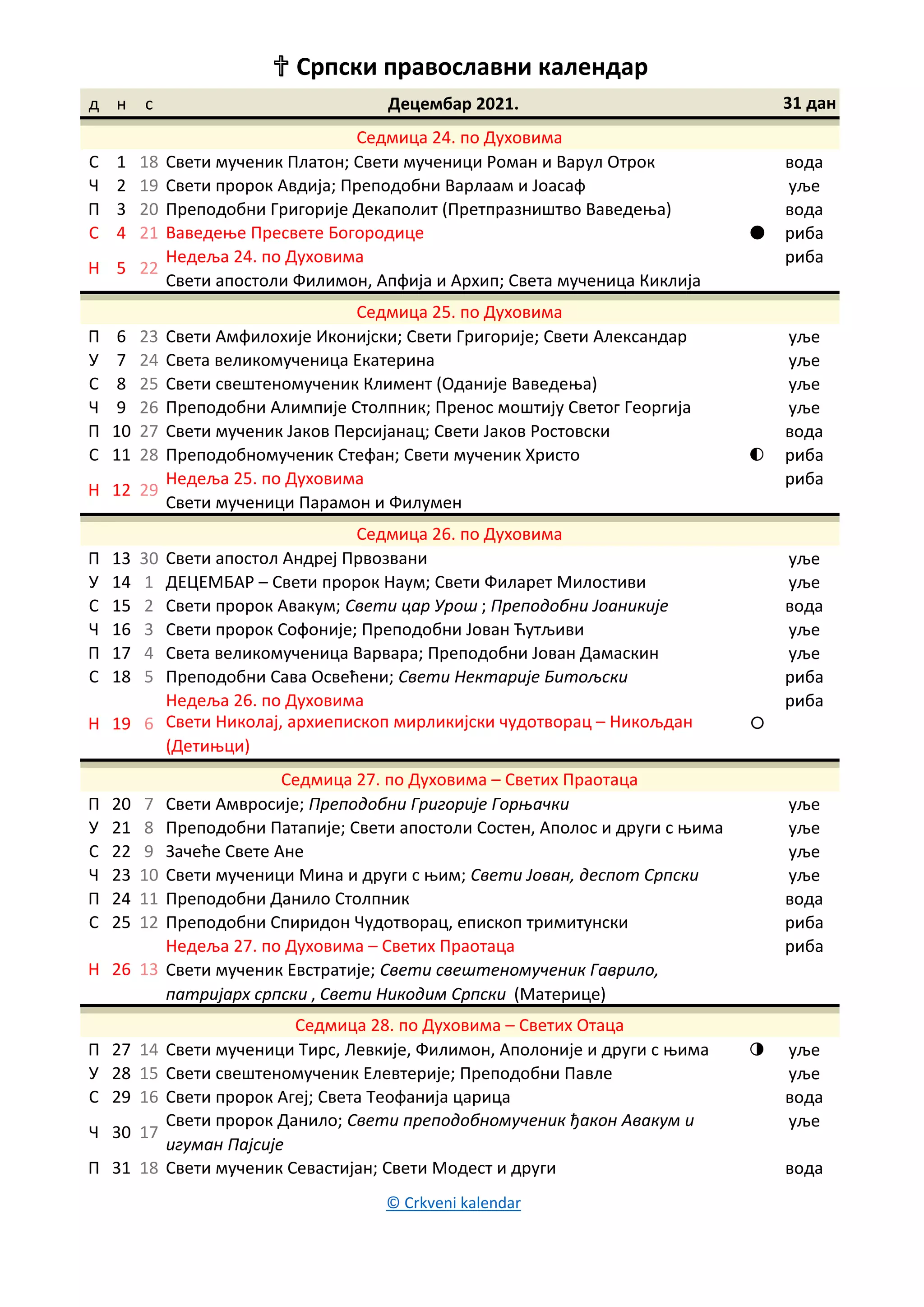Crkveni kalendar-2021 | PDF