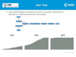 Training and hands-on SNAP Sentinel-1 IW SLC Interferogram and ...