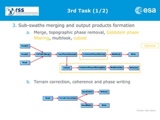 Training and hands-on SNAP Sentinel-1 IW SLC Interferogram and ...