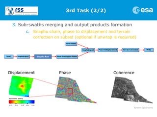 Training and hands-on SNAP Sentinel-1 IW SLC Interferogram and ...