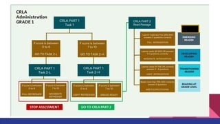 CRLA-Orientation-Slide-Deck-3000000r.docx