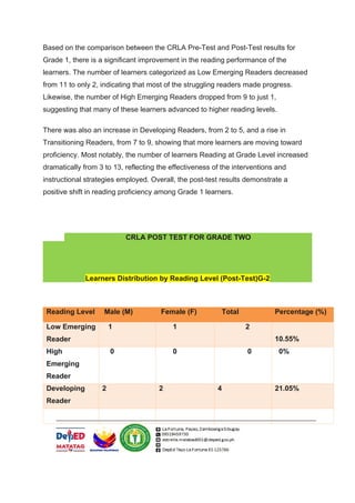 CRLA ACCOMPLISHMENT REPORT (AutoRecovered) (1).docx