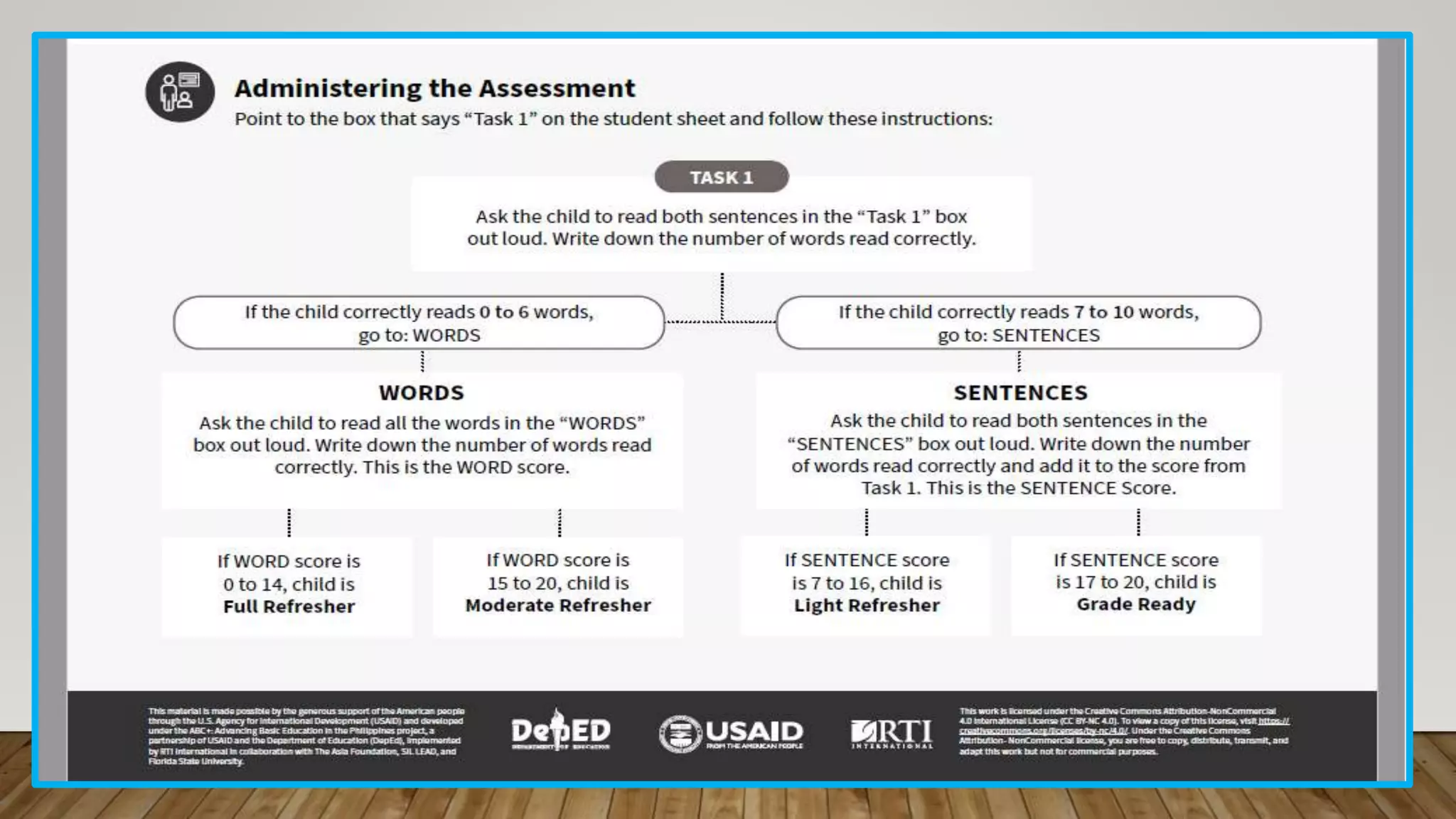 CRLA Scoresheets.pptx