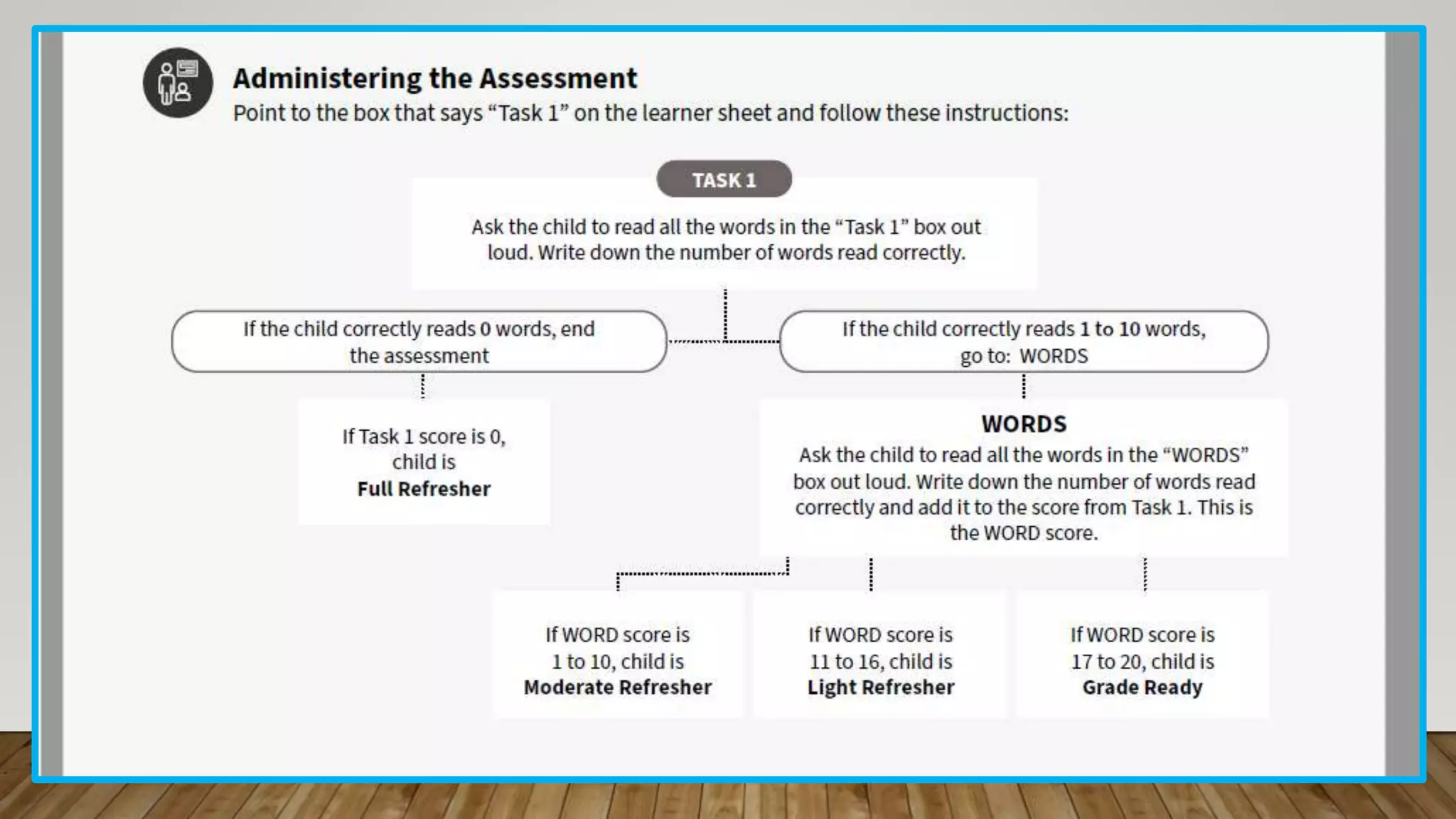 CRLA Scoresheets.pptx