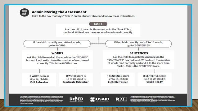 CRLA Scoresheets.pptx