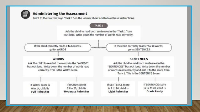 CRLA Scoresheets.pptx