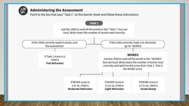 CRLA Scoresheets.pptx