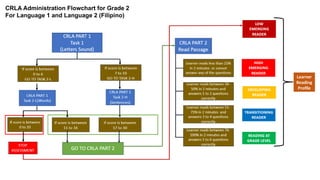 CRLAv3 Overview and Tool Administration for Deped | PPTX