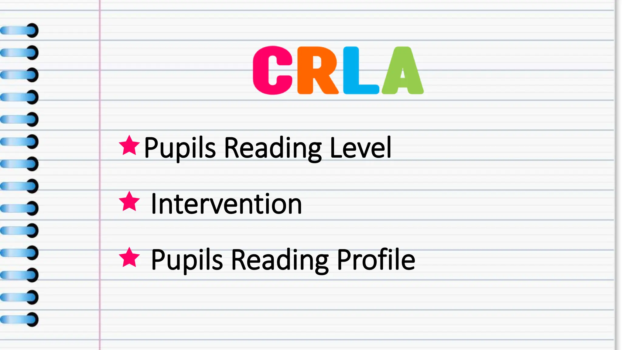 CRLA (Comprehensive Rapid Literacy Assessment) and Rapid Mathematics ...