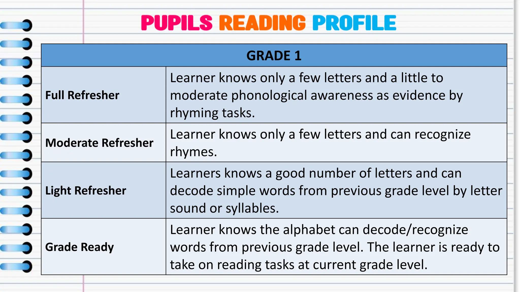 CRLA (Comprehensive Rapid Literacy Assessment) and Rapid Mathematics ...