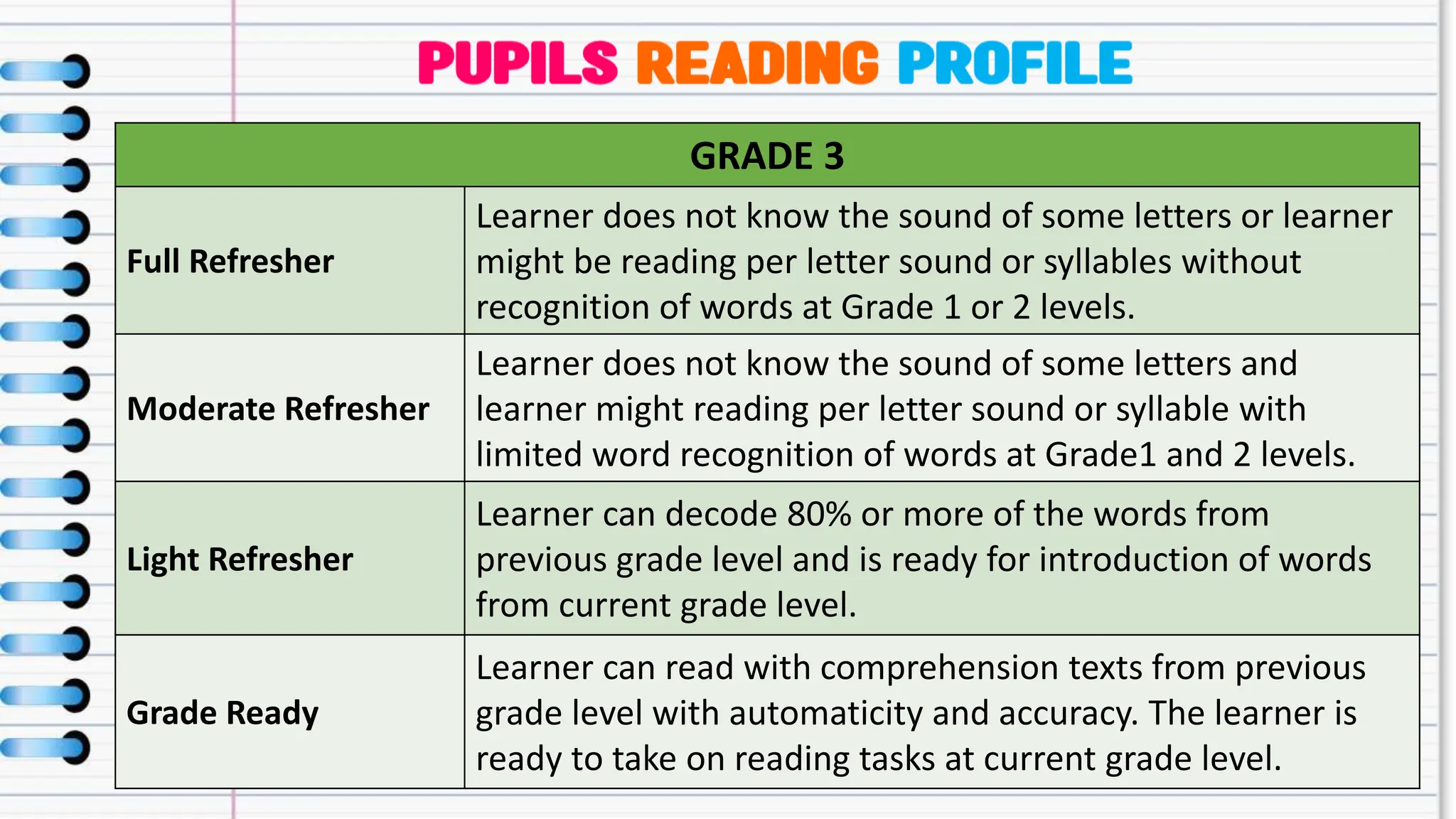 CRLA (Comprehensive Rapid Literacy Assessment) and Rapid Mathematics ...