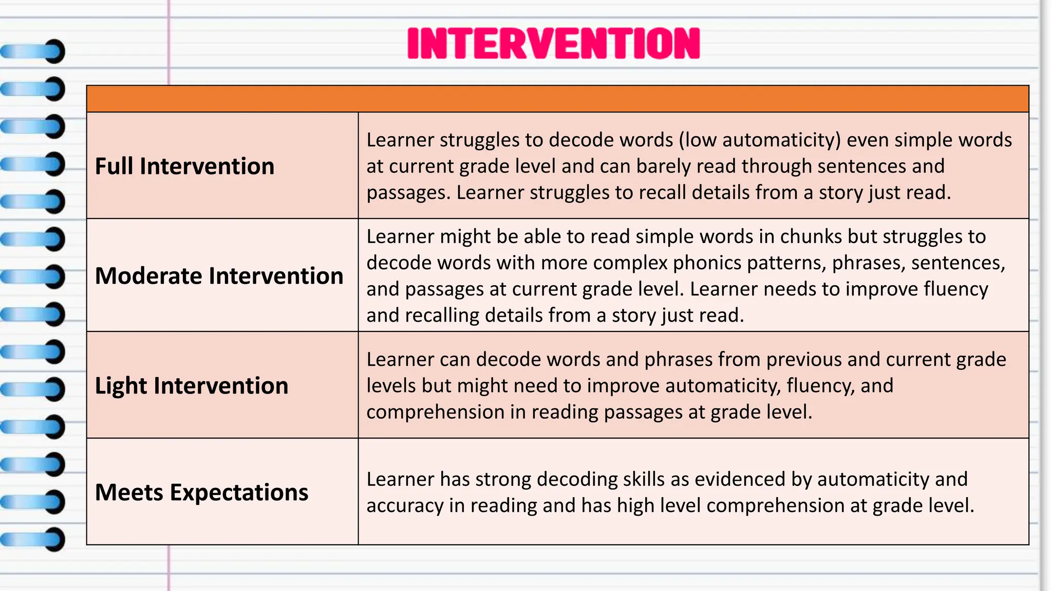 CRLA (Comprehensive Rapid Literacy Assessment) and Rapid Mathematics ...