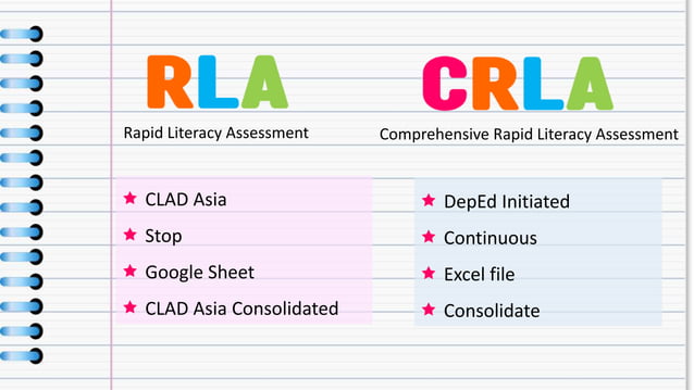 CRLA (Comprehensive Rapid Literacy Assessment) and Rapid Mathematics ...