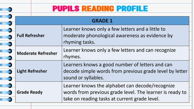 CRLA (Comprehensive Rapid Literacy Assessment) and Rapid Mathematics ...