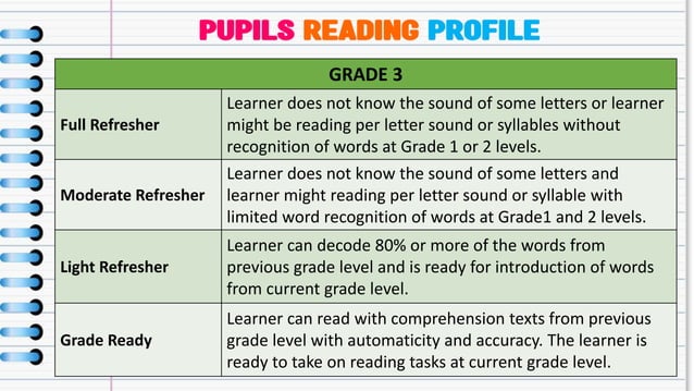 CRLA (Comprehensive Rapid Literacy Assessment) and Rapid Mathematics ...