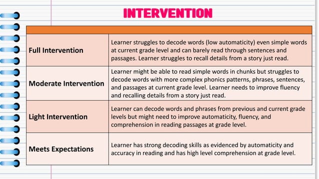 CRLA (Comprehensive Rapid Literacy Assessment) and Rapid Mathematics ...