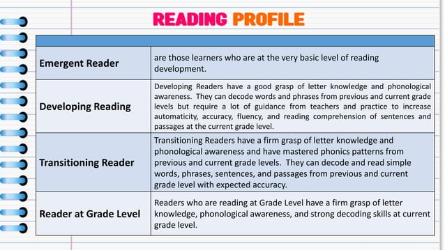 CRLA (Comprehensive Rapid Literacy Assessment) and Rapid Mathematics ...