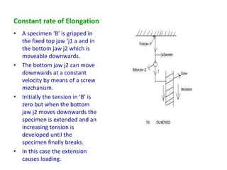 Crl & cre method 151014002 | PPTX