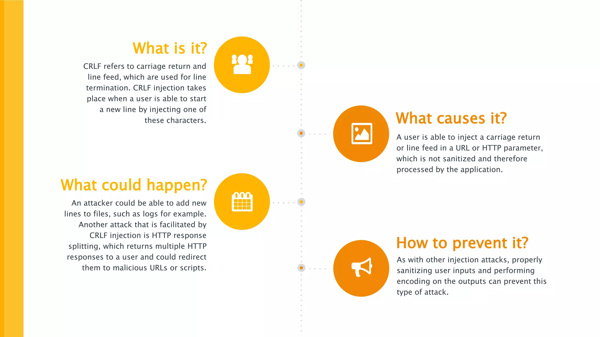 Secure Code Warrior - CRLF injection | PPTX