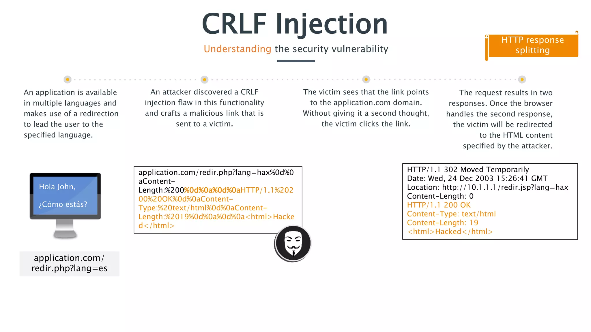 Secure Code Warrior - CRLF injection | PPTX