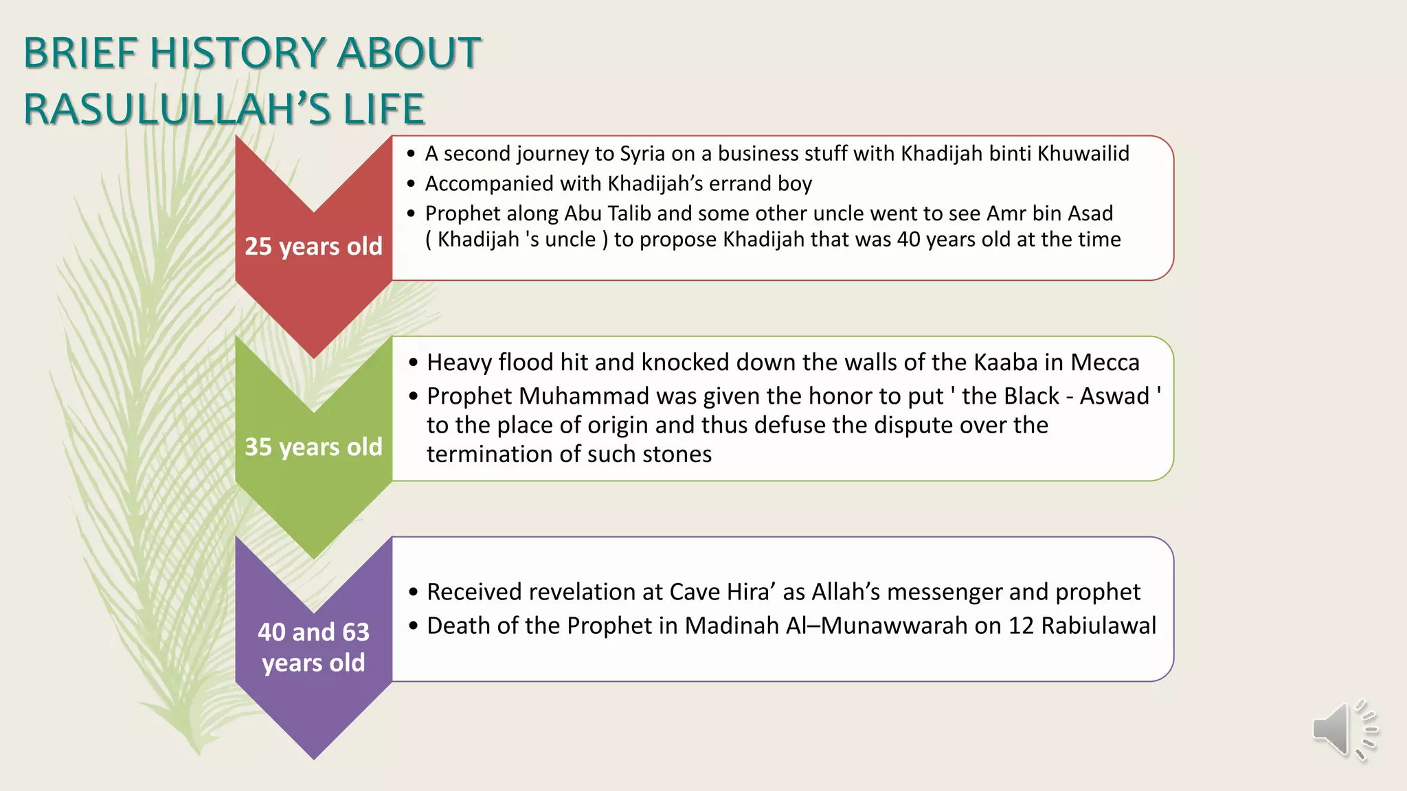 Famous Personality - Prophet Muhammad (PBUH) | PPTX