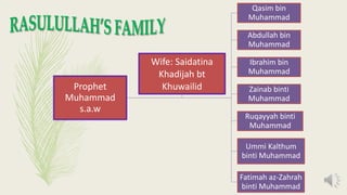 Famous Personality - Prophet Muhammad (PBUH) | PPTX