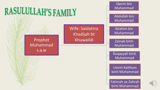 Famous Personality - Prophet Muhammad (PBUH) | PPTX | Islam | Religion ...